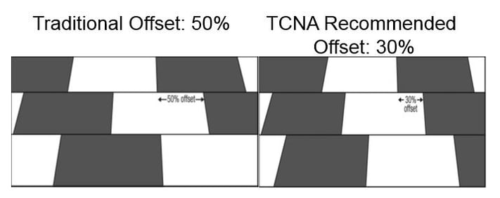 How Acceptable is Warped Tile?